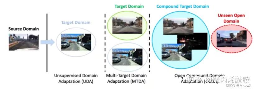 Domain Adaptation and Graph Neural Networks - 知乎