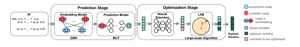 查漏补缺！年终盘点：各大顶会优质论文 | 包含目标检测、跟踪、图像分割、超分辨率等方向（20篇） - 知乎
