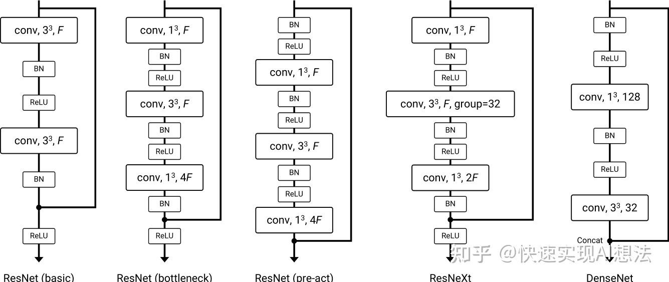 使用预训练的 3D ResNet 实现简单的视频动作识别 - 知乎