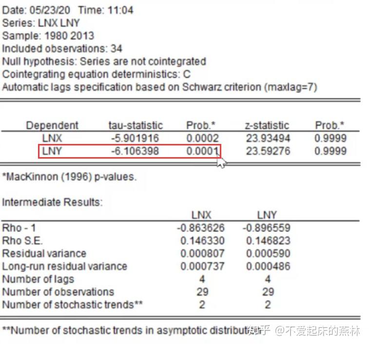 Eviews一些常用方法的操作（完结） - 知乎