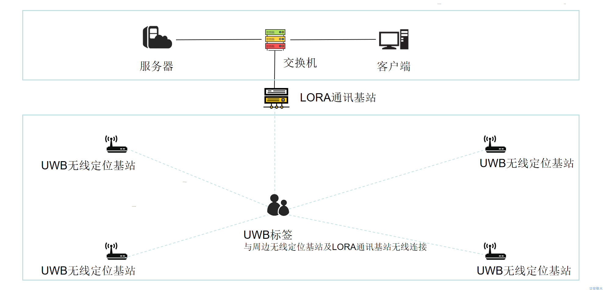 没有4G信号怎么进行人员定位？北斗RTK+UWB+LoRa能解决！ - 知乎