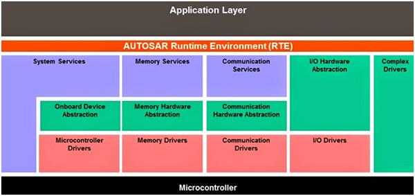 Autosar Dem 简介 - 知乎