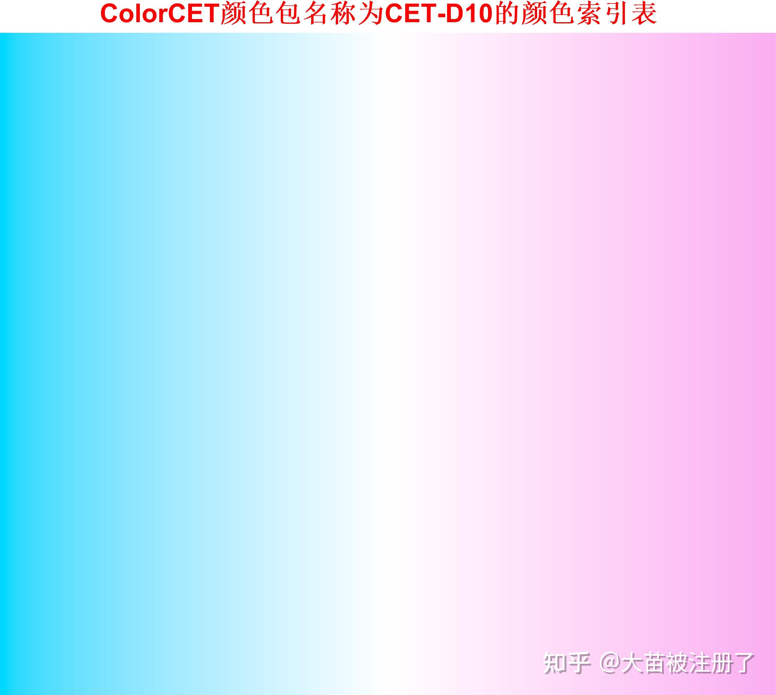 ColorCET颜色包--共35种--全平台可用 ColorCET(Perceptually Uniform Colour Maps) - 知乎