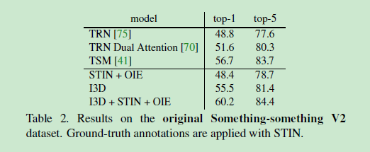 [CVPR'20] Something-Else - 知乎