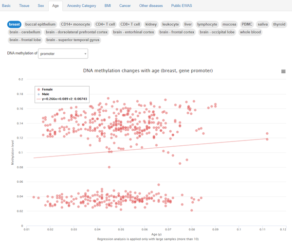 EWAS Data Hub：DNA甲基化芯片数据 - 知乎
