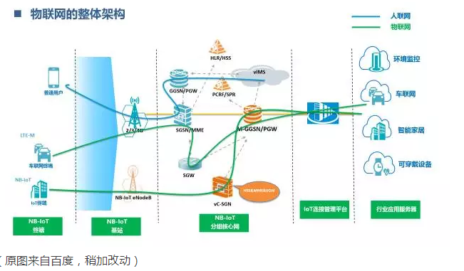 三分钟了解NB-IoT物联网技术 - 知乎