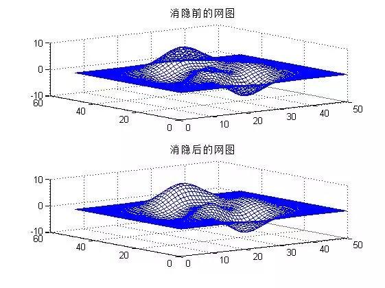 matlab三维作图教程 - 知乎