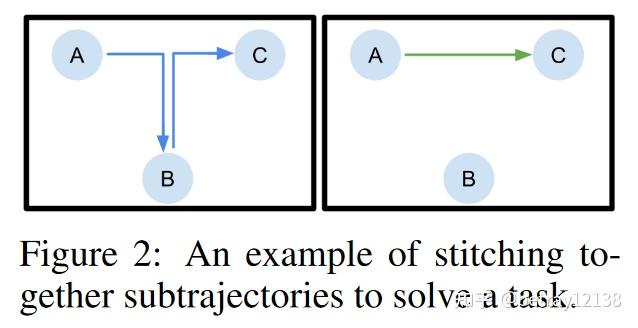 D4RL: DATASETS FOR DEEP DATA-DRIVEN REINFORCEMENT LEARNING - 知乎