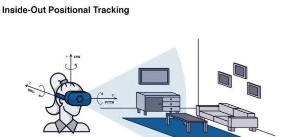 【VR】VR设备选购指南：一体机与PCVR的深度剖析 - 知乎