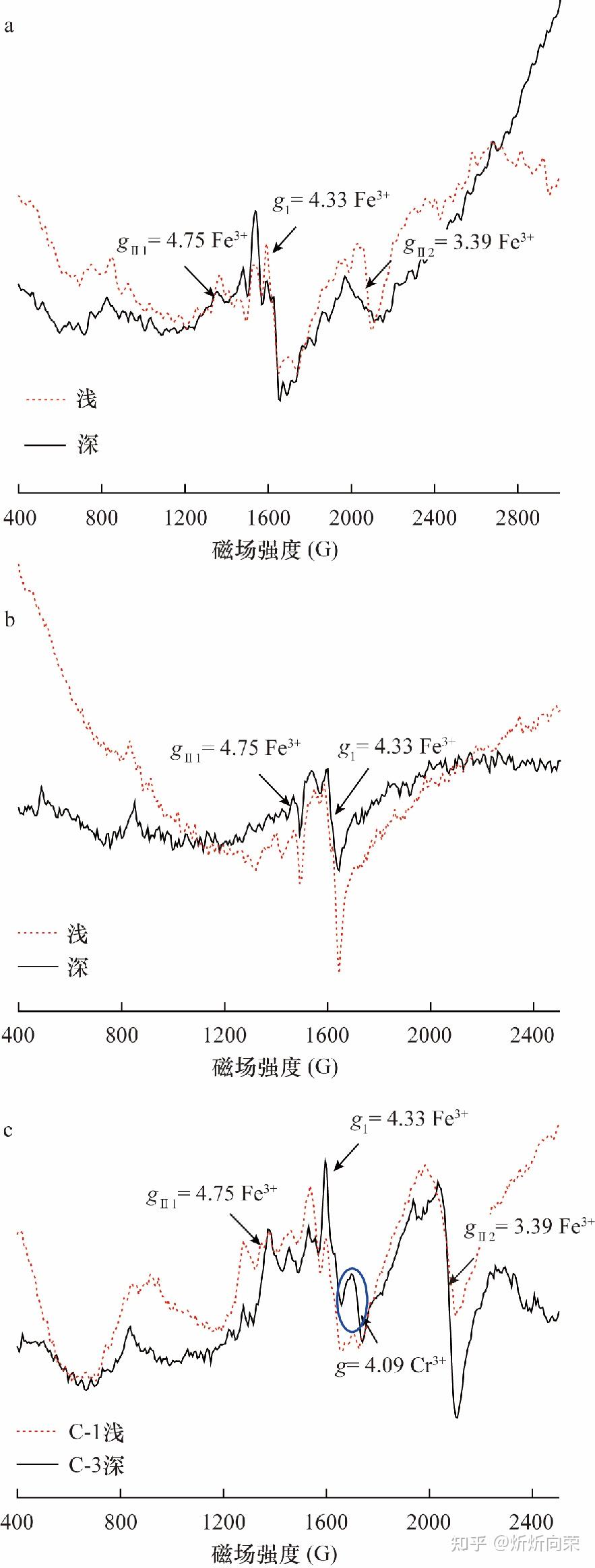一文读懂电子顺磁共振（EPR）实例应用 - 知乎