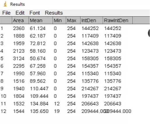 Image J定量分析WB灰度值 - 知乎