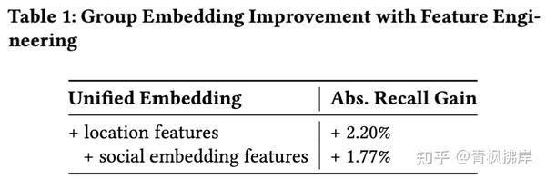 [论文精读]02—KDD2020：Embedding-based Retrieval in Facebook Search - 知乎