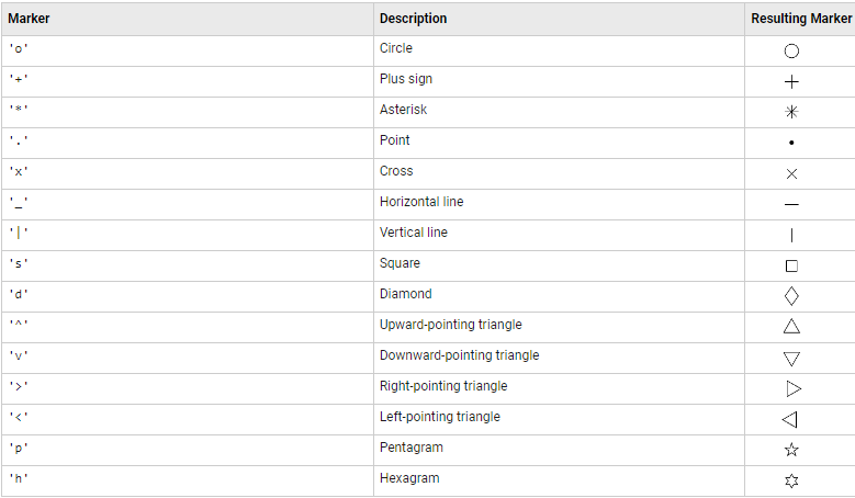 matlab绘制点、线、面、体 - 知乎