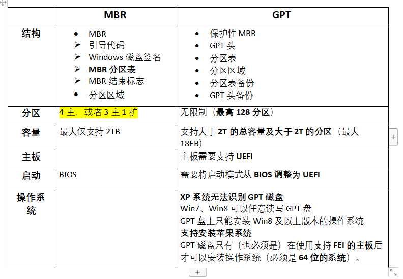GPT、MBR......它们究竟是什么？MBR如何转换为GPT？ - 知乎