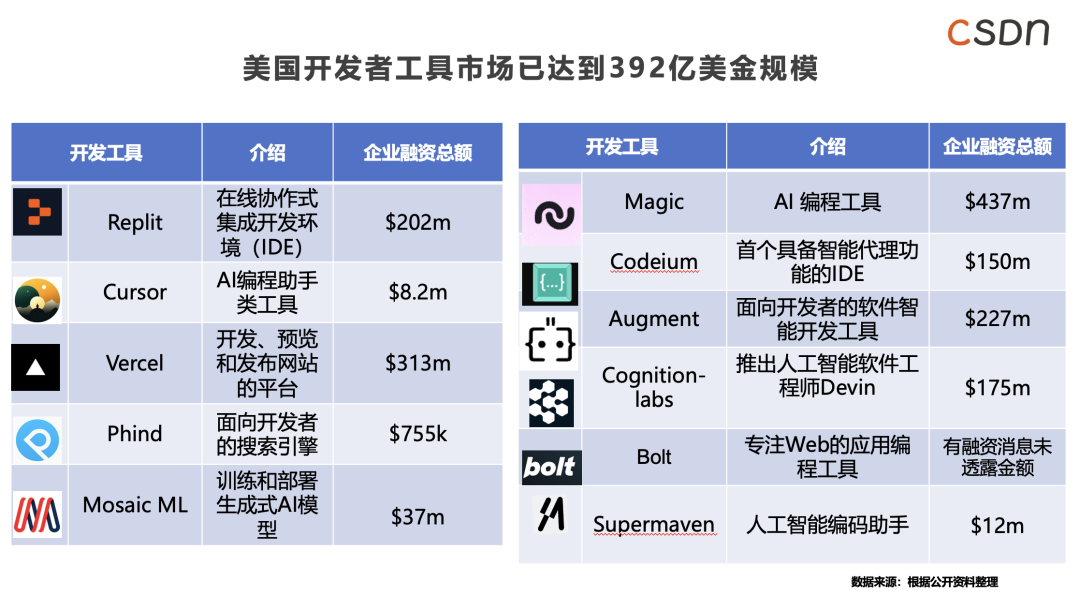 CSDN与华为联合发布新一代AI编程工具InsCode AI IDE ，引领智能编程新时代 - 知乎