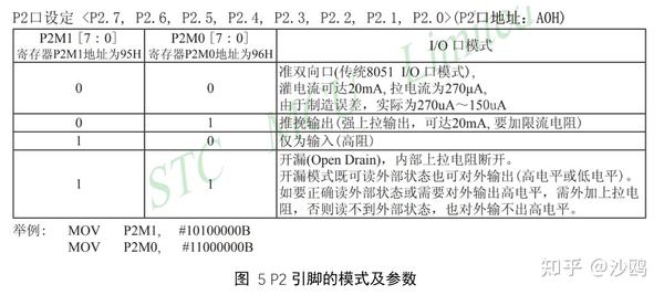 成都控制板开发:STC单片机IO引脚驱动不了光耦PC817的原因及解决（带PC817参数及驱动电路） - 知乎