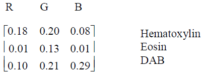 Color Deconvolution - 知乎