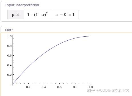 一文详解 Interpolator 动画插值器 - 知乎