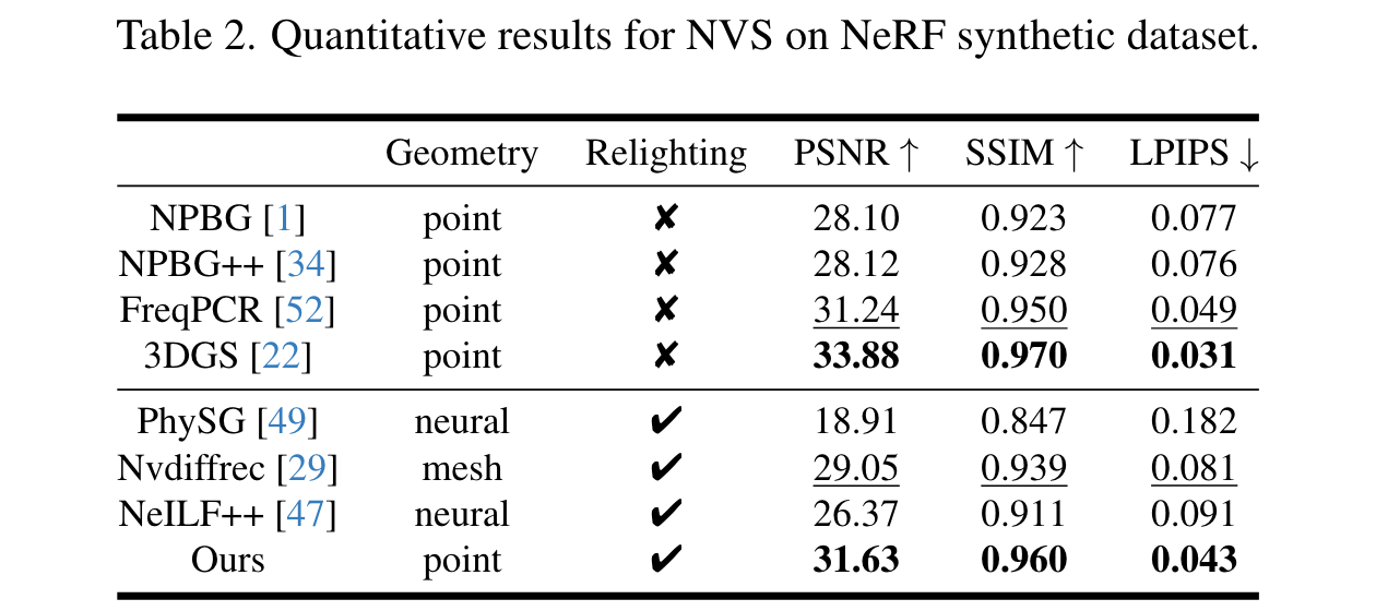 Relightable 3D Gaussian: Real-time Point Cloud Relighting with BRDF ...
