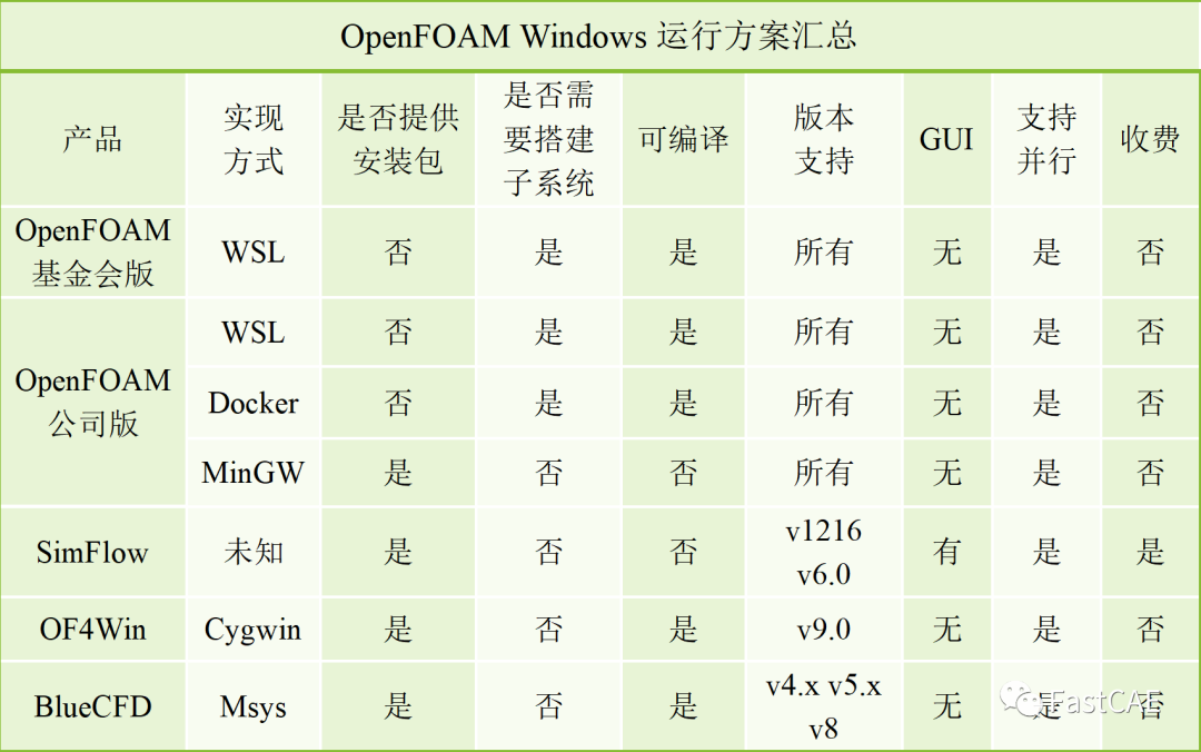 在Windows下安装运行OpenFOAM——多种方法汇总及对比 - 知乎