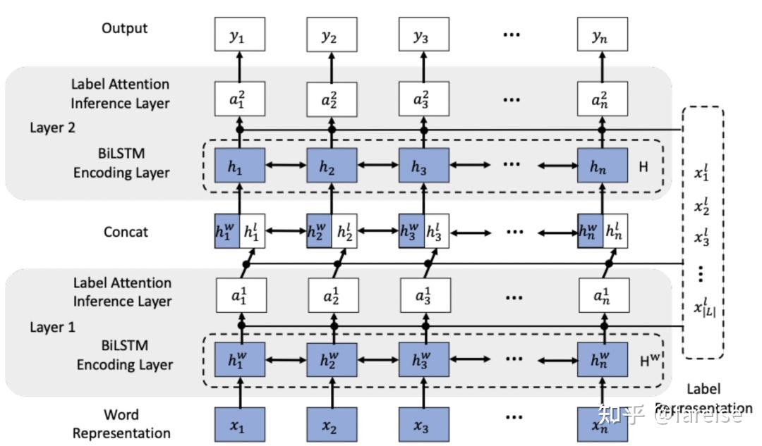 命名实体识别（NER）详解及小样本下的NER问题解法汇总 - 知乎