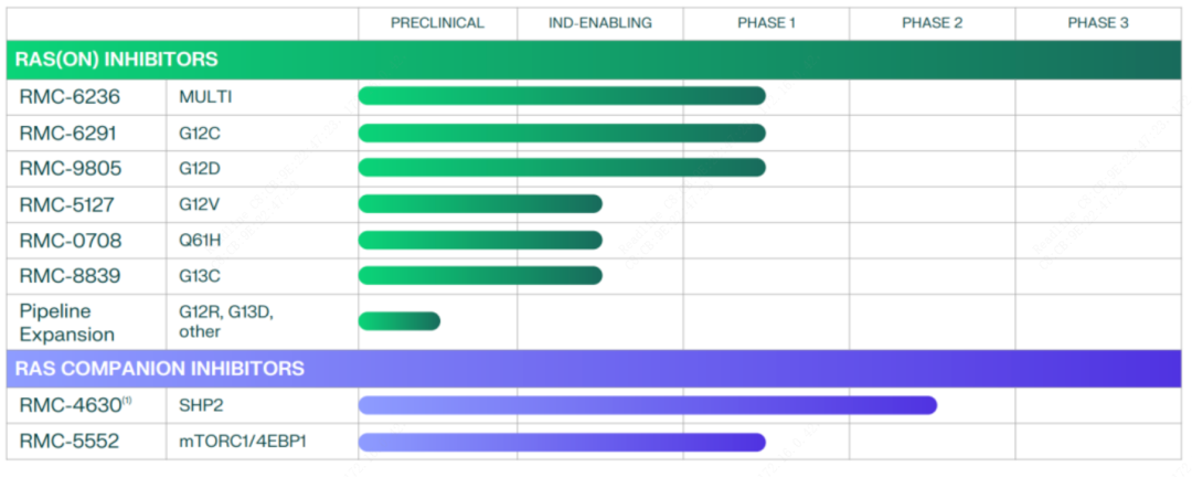 环拟肽开启”不可成药“靶点KRAS的征服之路--Revolution - 知乎