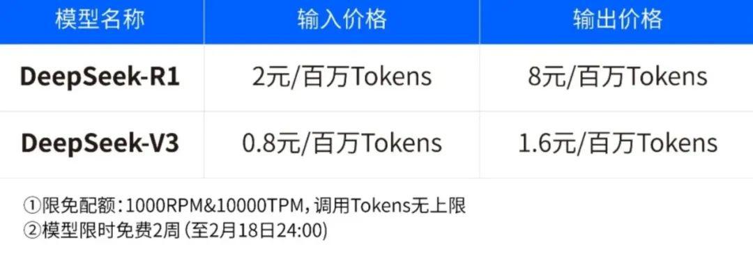 四大国产GPU力挺DeepSeek！ - 知乎