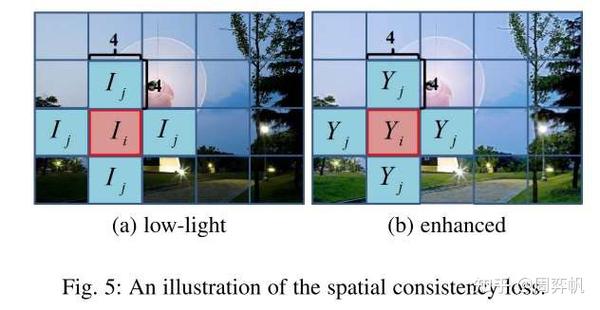 Zero-DCE 论文解读 | 无需参考数据的实时低光照增强算法 - 知乎