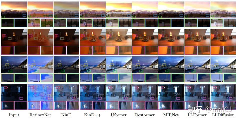 文献阅读： LLDiffusion: Learning Degradation Representations in Diffusion Models for LLIE - 知乎