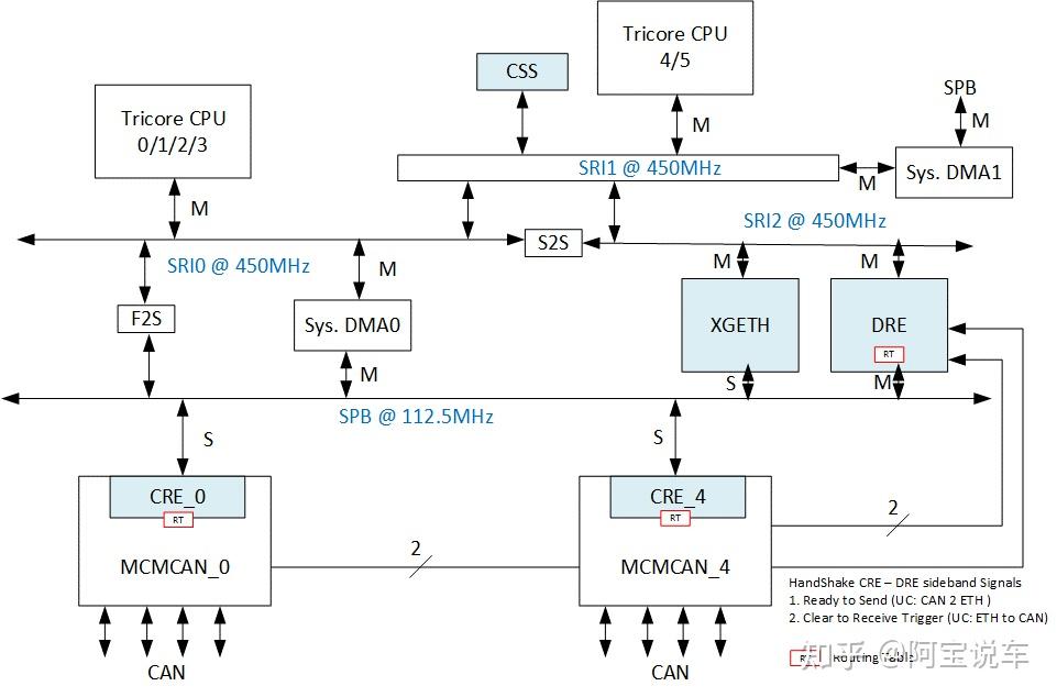 一文看懂第三代E/E架构 - 知乎