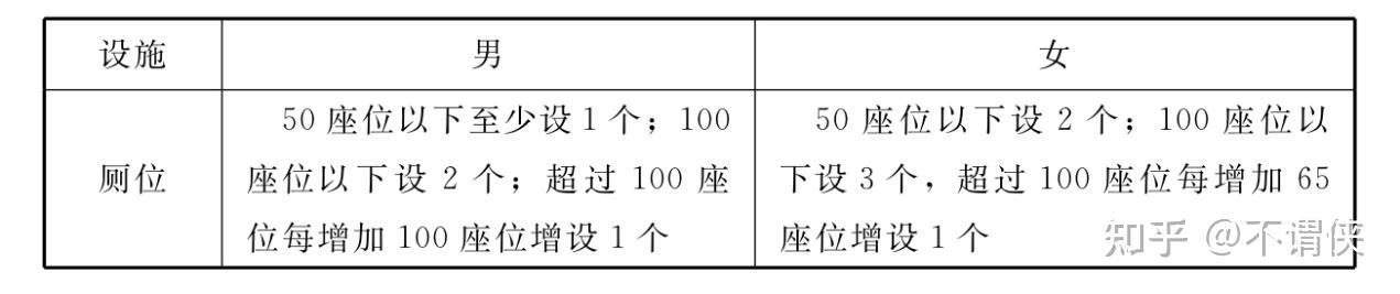 CJJ14-2016 城市公共厕所设计标准 - 知乎