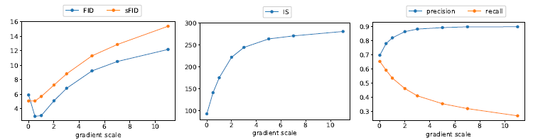 Diffusion Models 10 篇必读论文（3）Classifier-guided Diffusion Model - 知乎