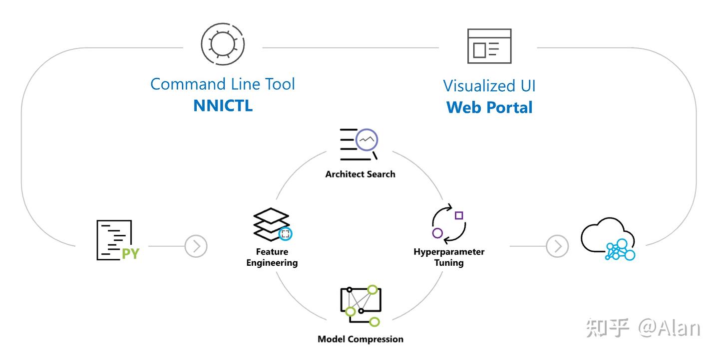 MLOps（六）-回顾2023年开源的MLOps产品、框架、工具与格局变化 - 知乎