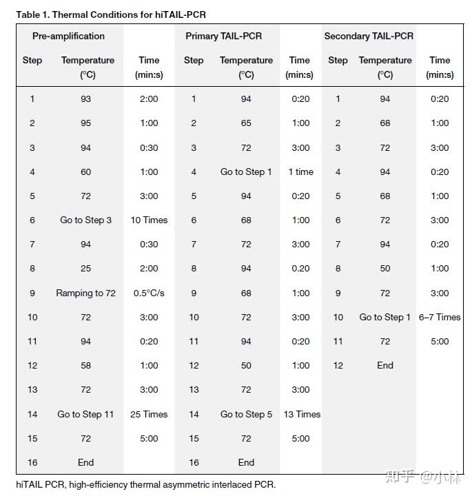 hiTail-PCR：利用PCR扩增未知侧翼序列 - 知乎