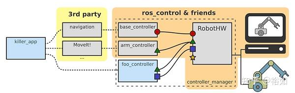 ROS_control的基础知识 - 知乎