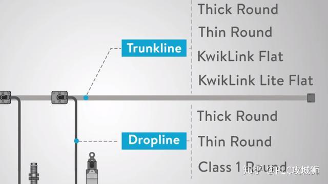 我们来聊一下什么是DeviceNet？ - 知乎