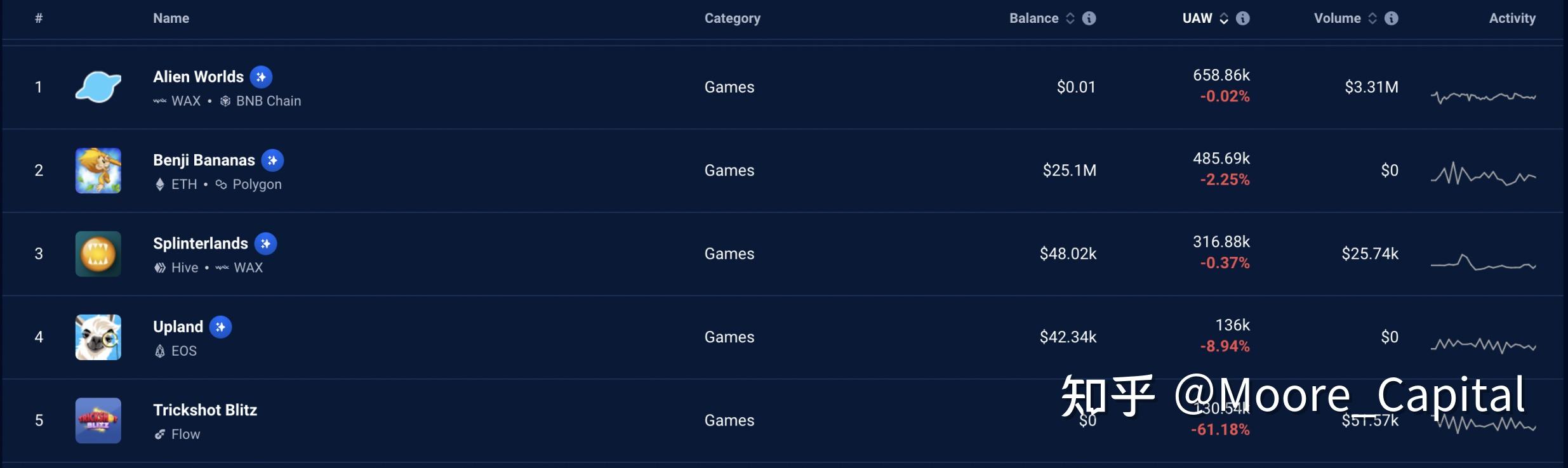 从 Twitter、Binance、Ethereum 寻找 Web2 向 Web3 流量迁移的可行路 - 知乎