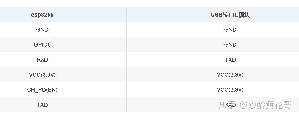 ESP-01 烧录固件-- - 知乎