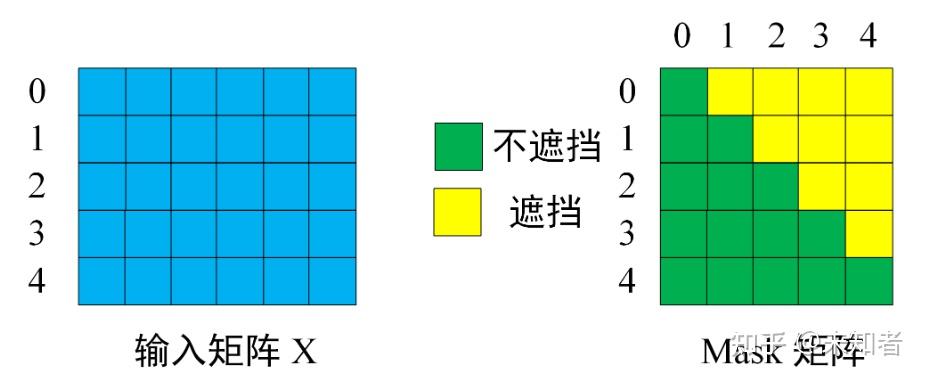 transformer原理详解 - 知乎
