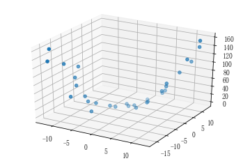 [Python] 三维散点/曲线/曲面 ( 含有笔记、代码、注释 ) - 知乎