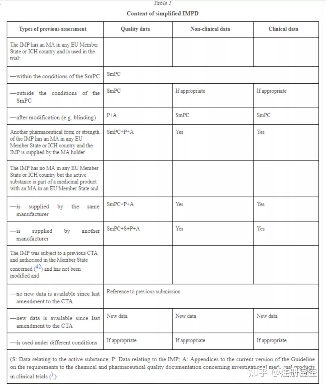 欧盟CTA申请法规及流程浅析 - 知乎