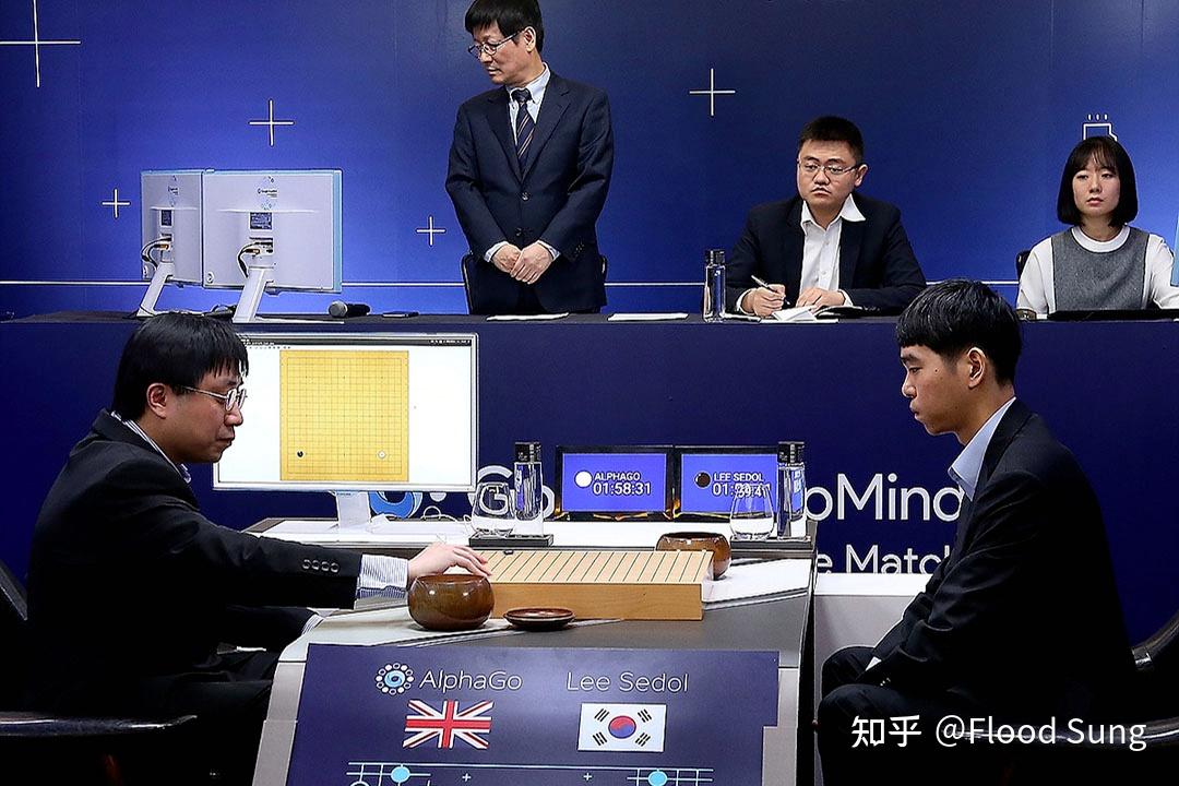 展望2023-2028：AGI过去现在及未来发展 - 知乎