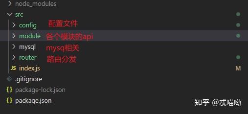 node+koa+mysql开发 - 知乎