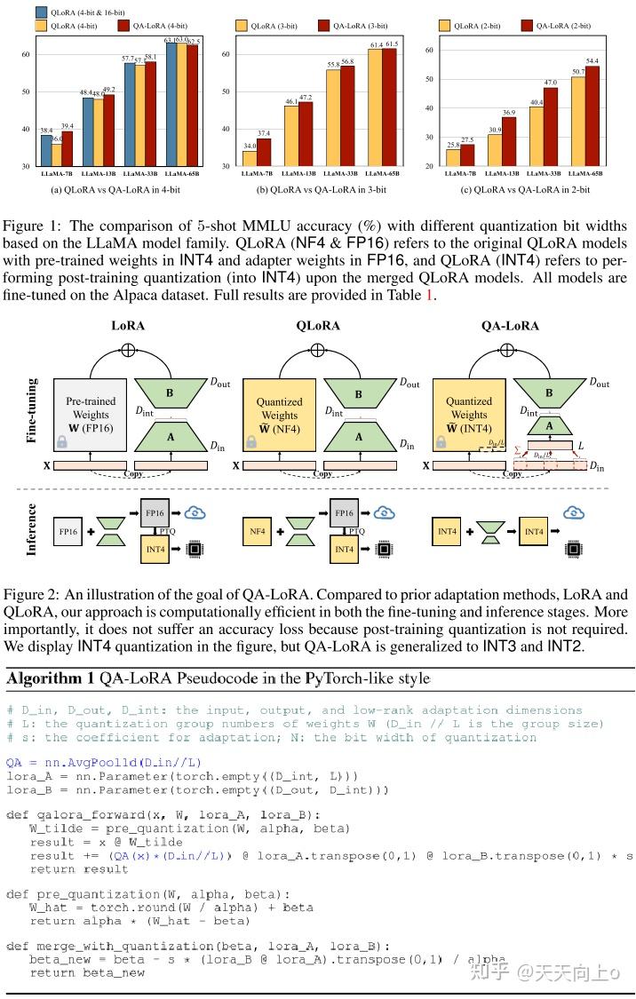 LLM高效微调/QA-LoRA----让LLM更快更小 - 知乎