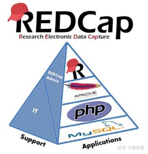 Windows Server 安装REDcap（一）： 安装XAMPP - 知乎