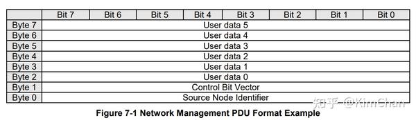 [Classic AUTOSAR学习] ComM --- Communication Manager 通信管理模块(PNC部分网络管理篇) - 知乎