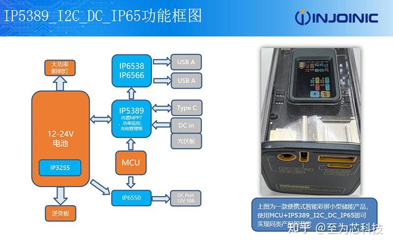便携式储能电源管理芯片IP5389的主要功能和方案应用 - 知乎