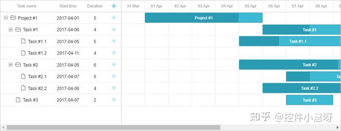 甘特图控件DHTMLX Gantt入门使用教程【引入】：dhtmlxGantt 与Node.js（上） - 知乎