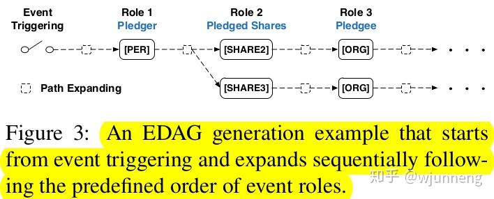 2019 Doc2EDAG - 知乎