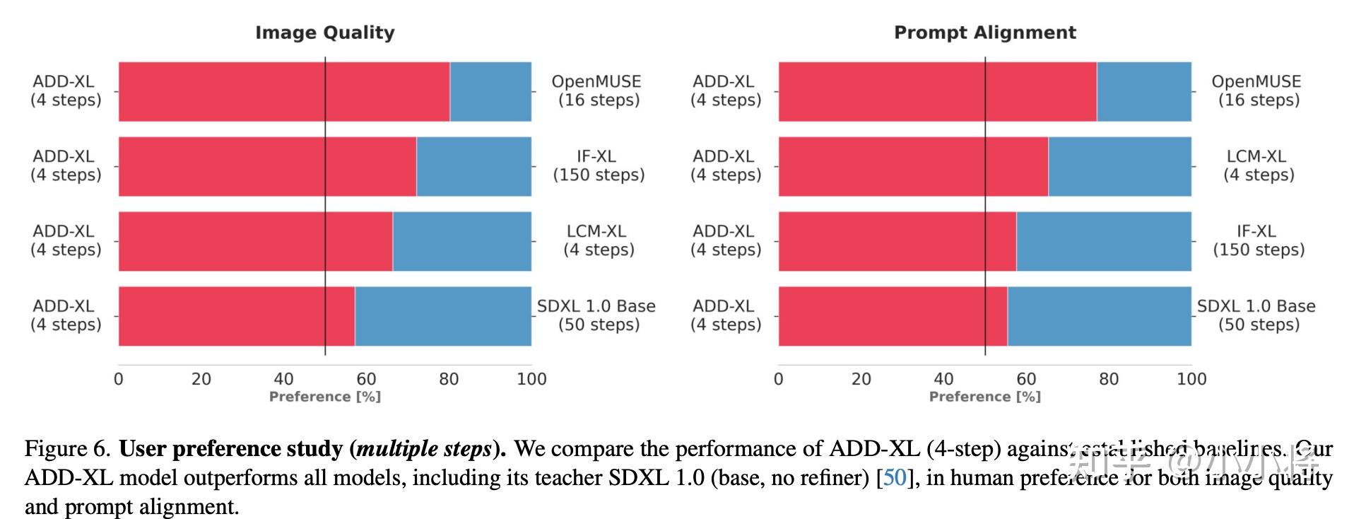 SDXL Turbo来了：一步生成高质量图像 - 知乎